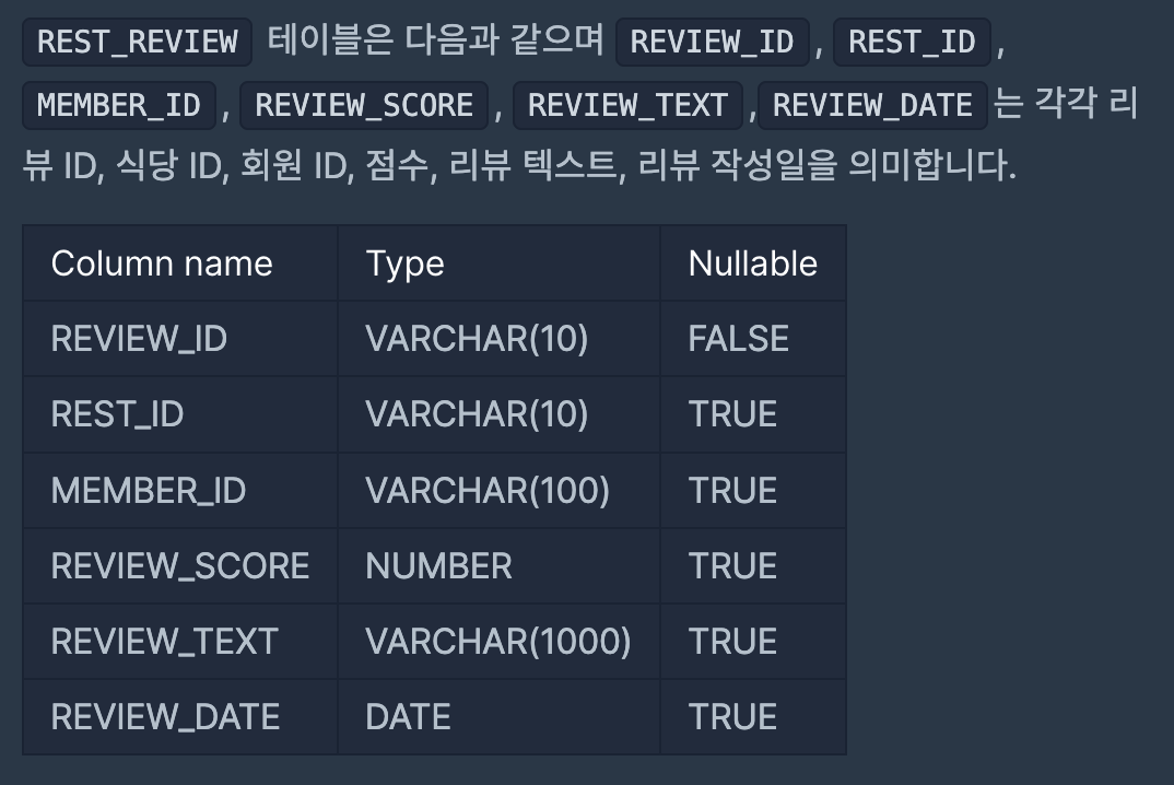 [프로그래머스] LV.4 그룹별 조건에 맞는 식당 목록 출력하기 (MySQL)