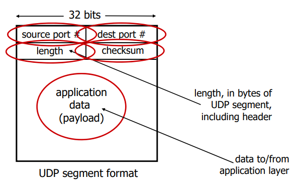 [컴퓨터 네트워크]CH3-1 Transport layer