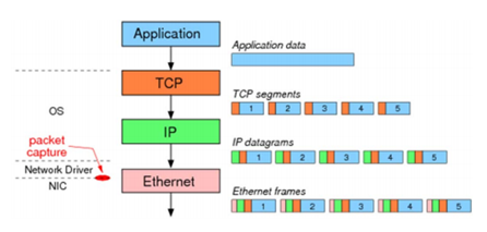 [컴퓨터 네트워크]CH3-1 Transport layer