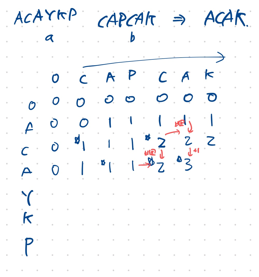 [백준 9251번] C++ LCS
