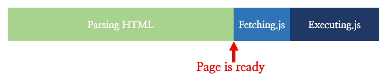 Javascript Html 파일 속 Script는 어디서 실행해야할까 