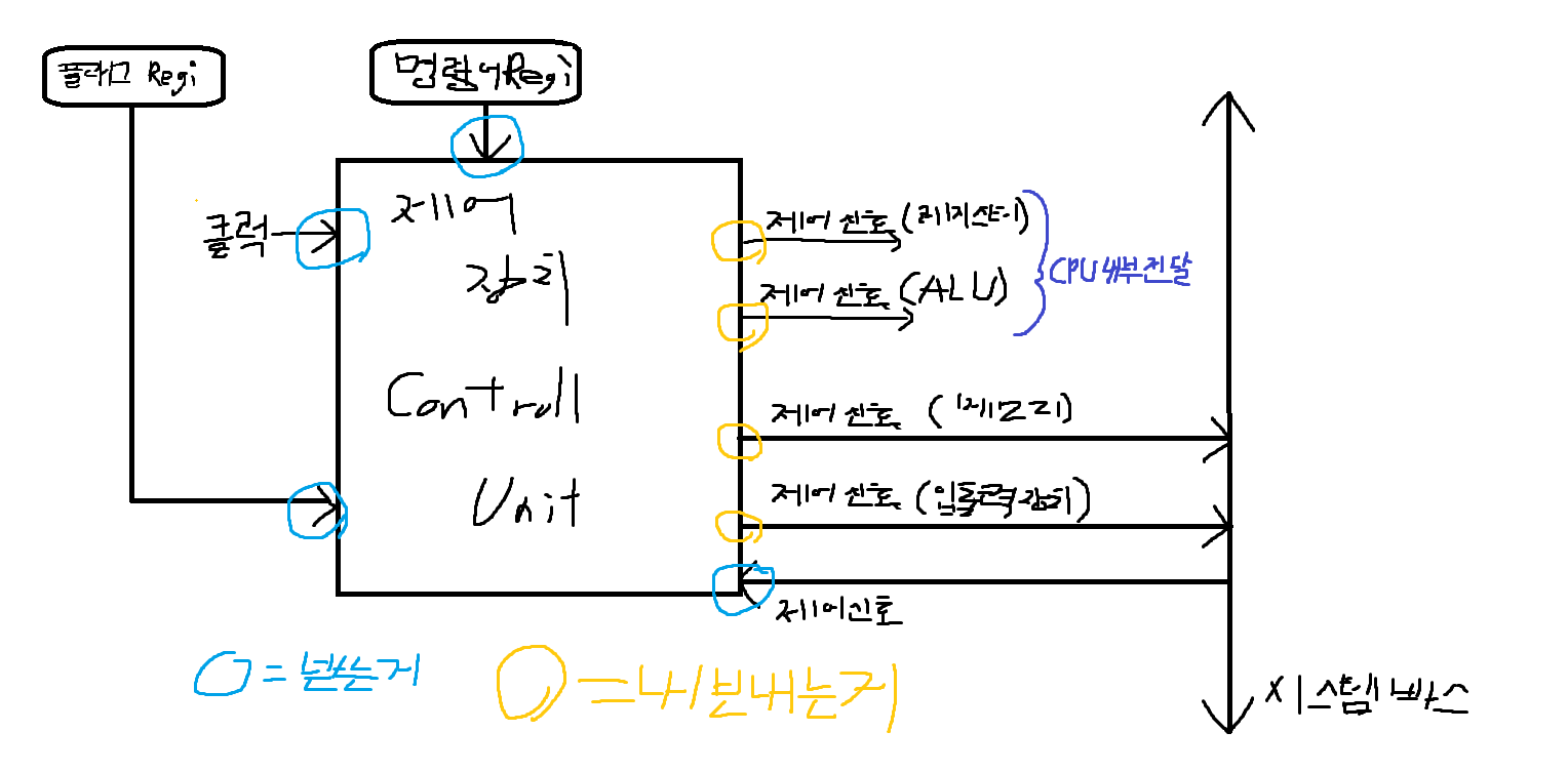 04 1장 Alu와 제어장치