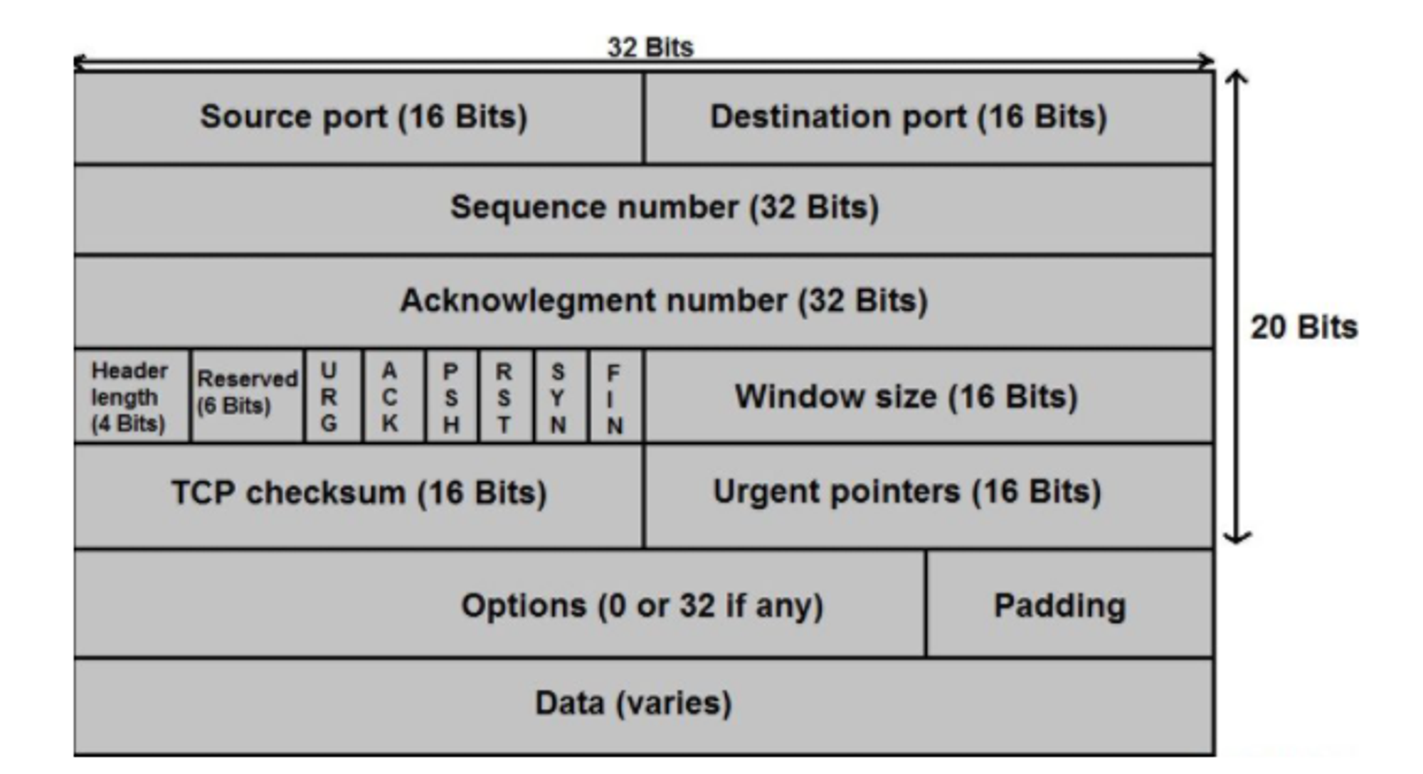 [Network] TCP & UDP