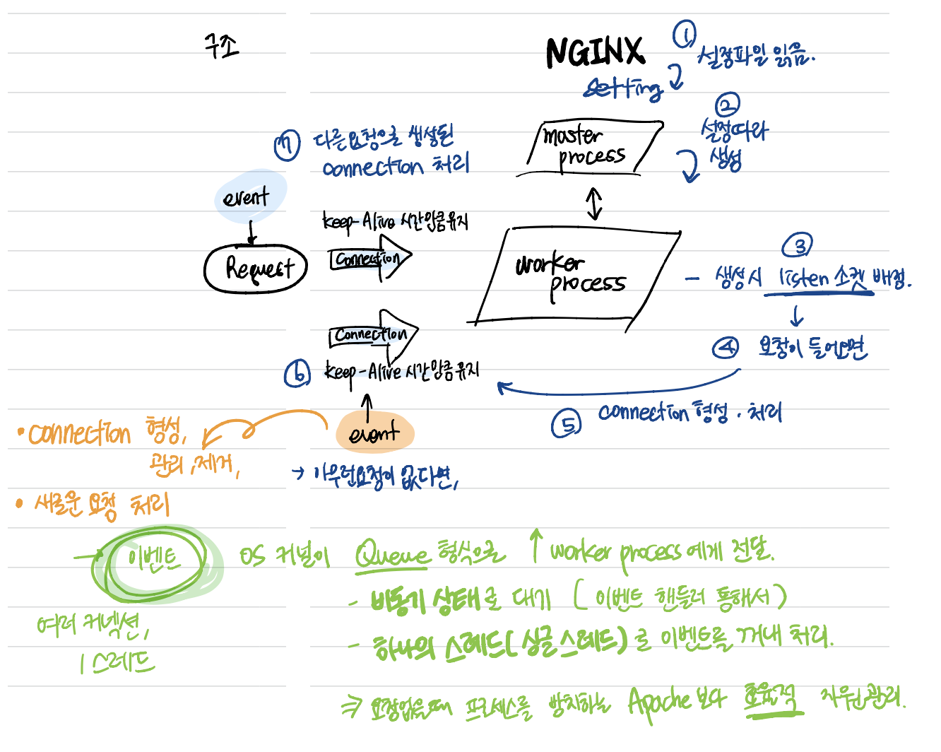 [Infra] AWS EC2에 Nginx 설치 및 SSL/TLS 인증서 발급