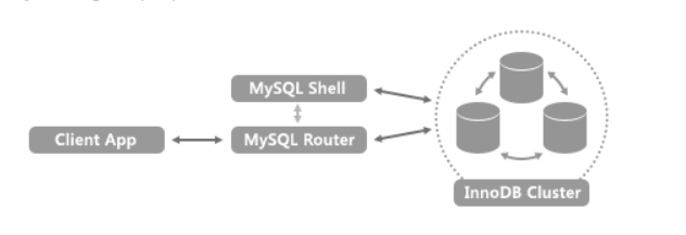 0905 mySQL dbms