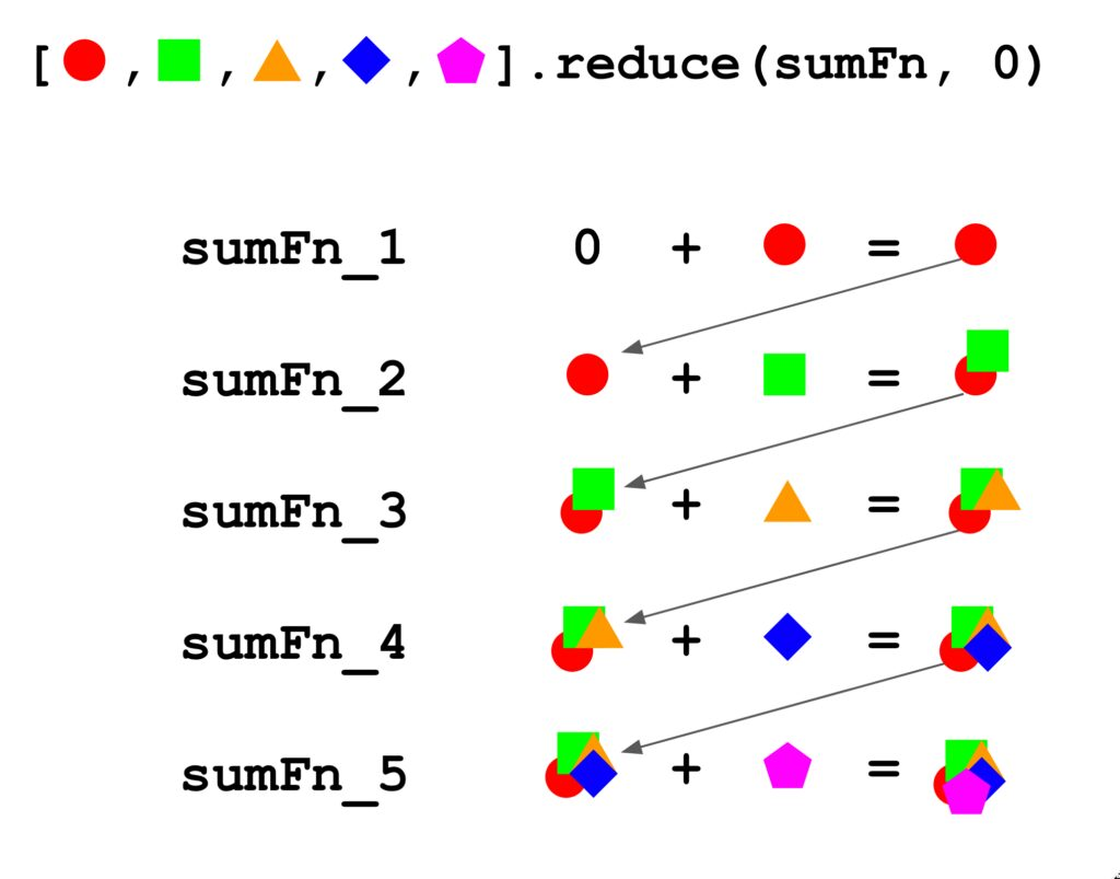  JS Array prototype reduce 