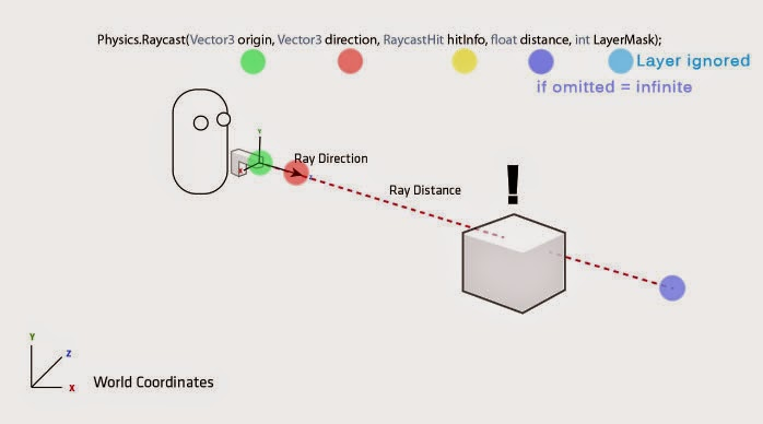 [20260120] AssetStore / Raycast / UI