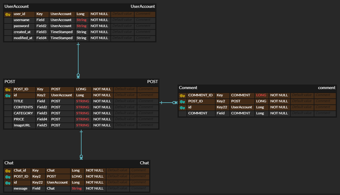 220820~220825 Clone Coding Project : Mimicking Carrot Market