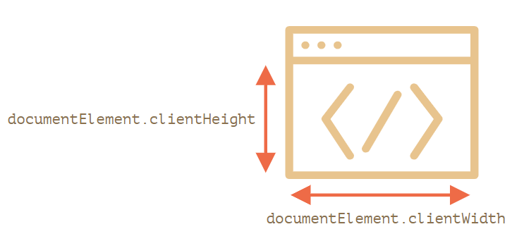 TIL 48 | 좌표구하기 1. Window sizes and scrolling