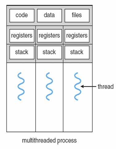 PintOS 2일차(Thread, Semaphore, Mutex, Deadlock)