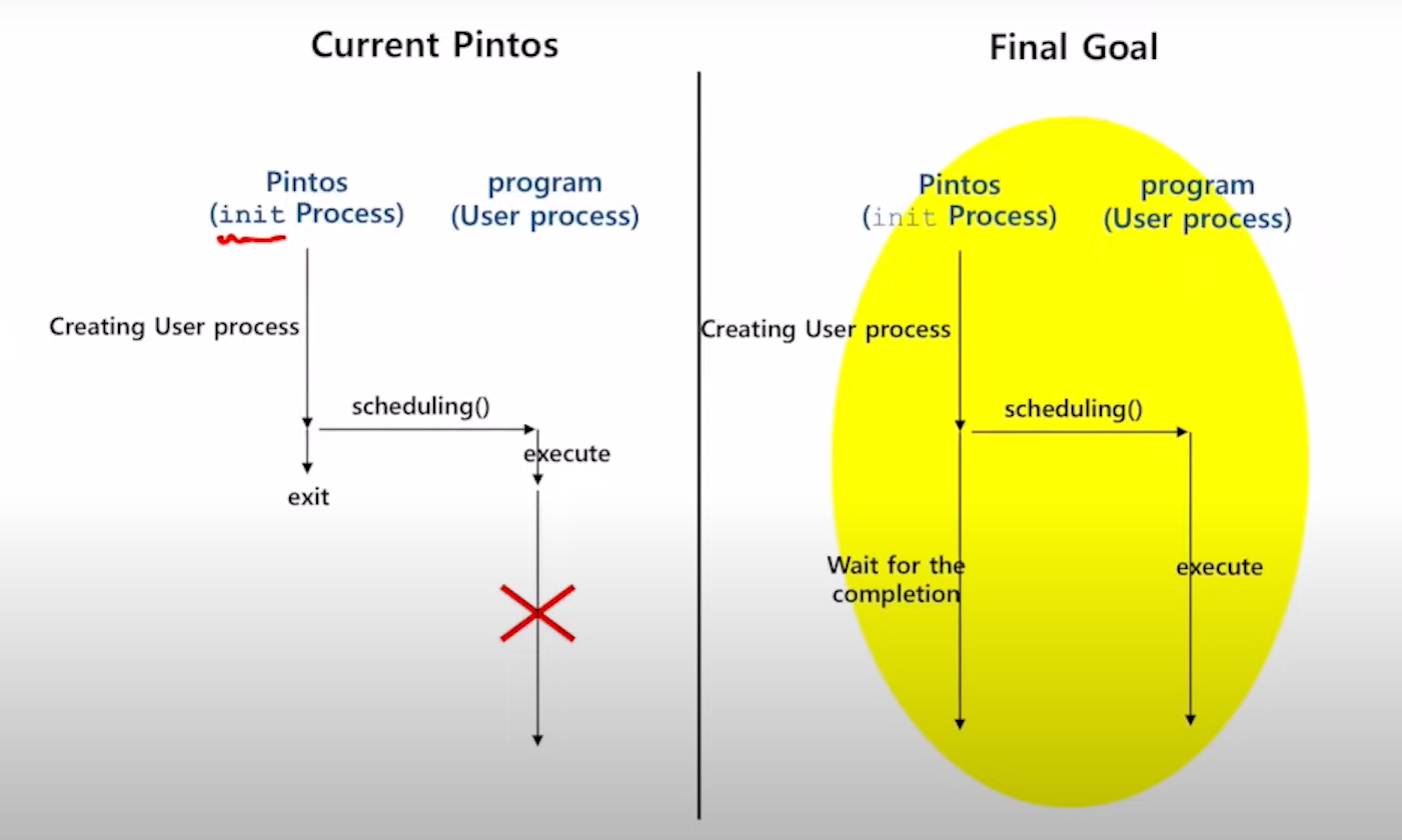 PintOS 12일차(Project 2 : Kaist Lecture)