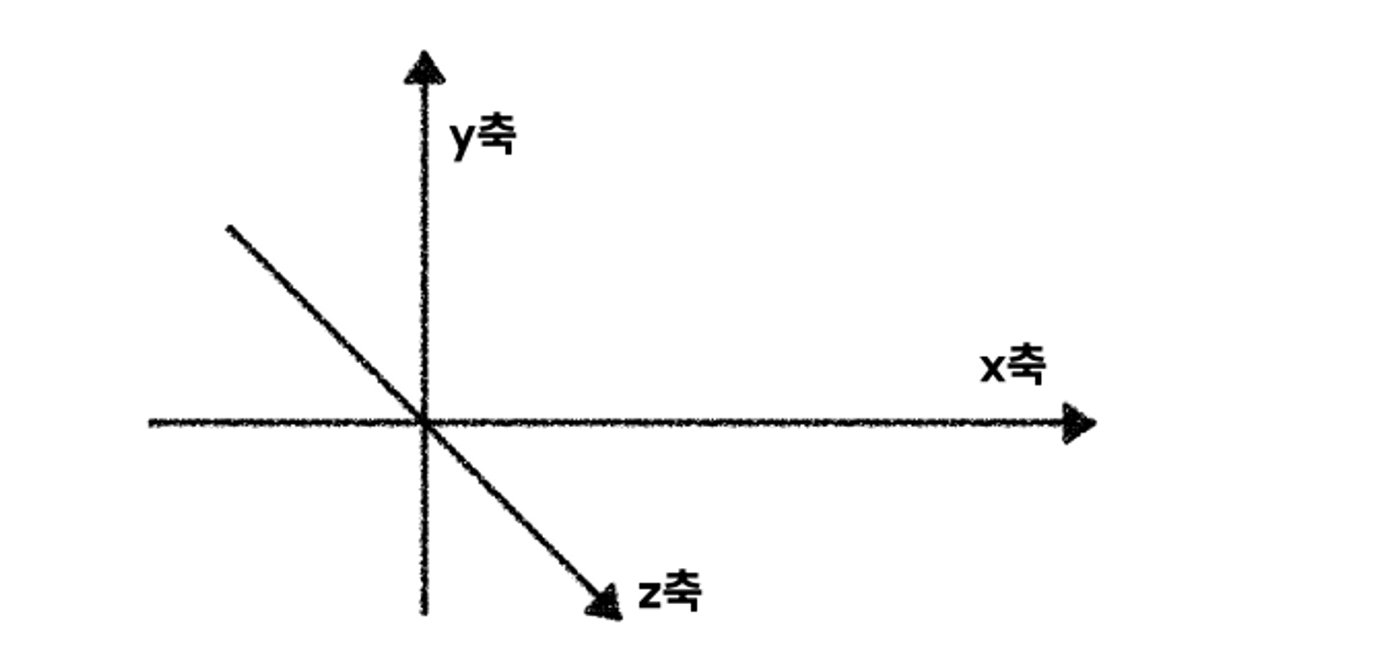 TIL - CSS (position / transition)
