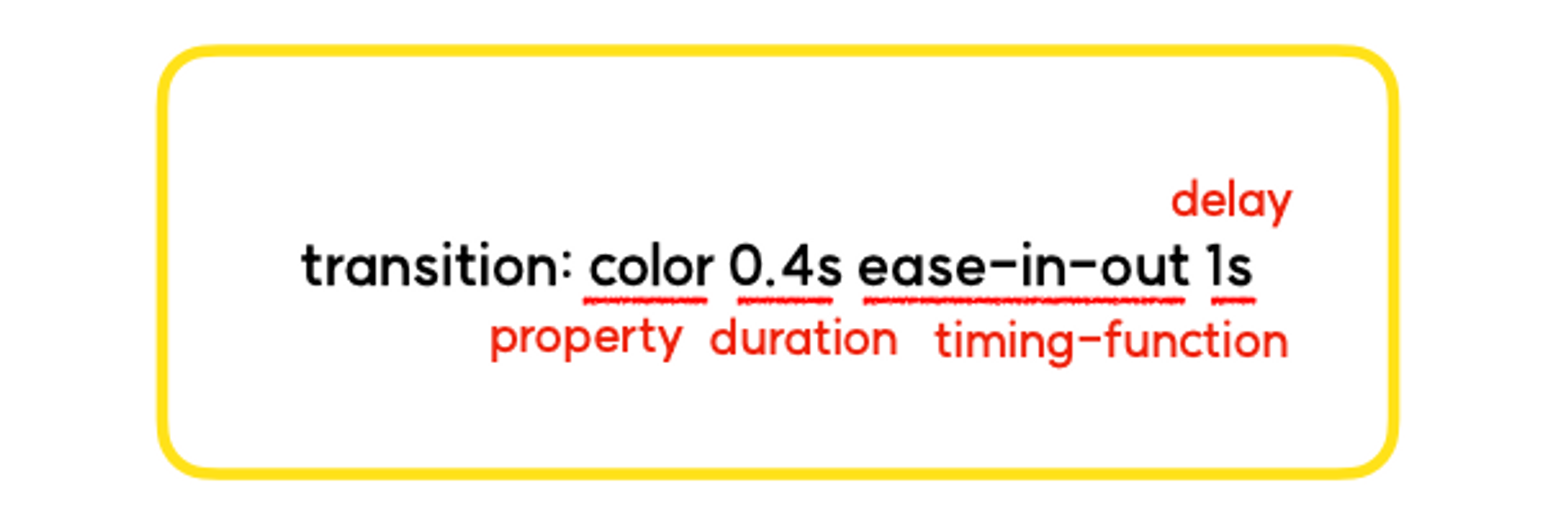 TIL - CSS (position / transition)
