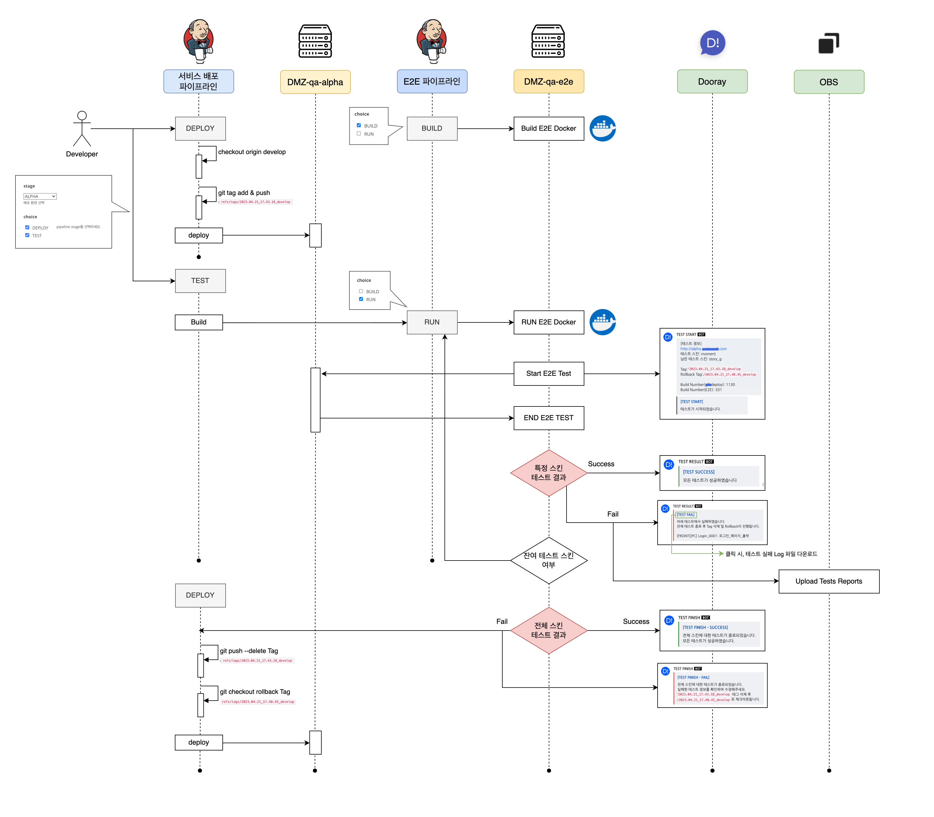 myoungji-kim (띵지) - velog