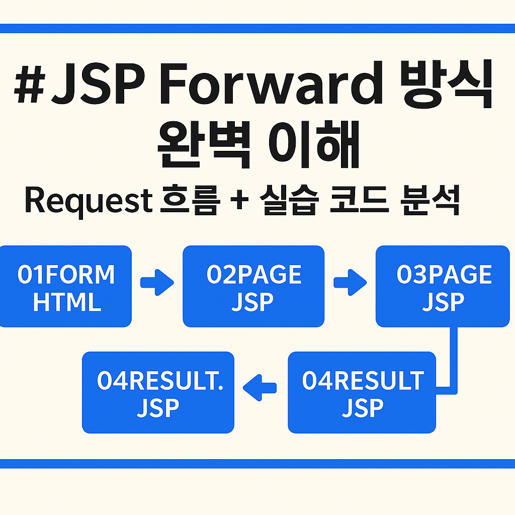 📌 JSP Forward 방식 완벽 이해 - Request 흐름 + 실습 코드 분석