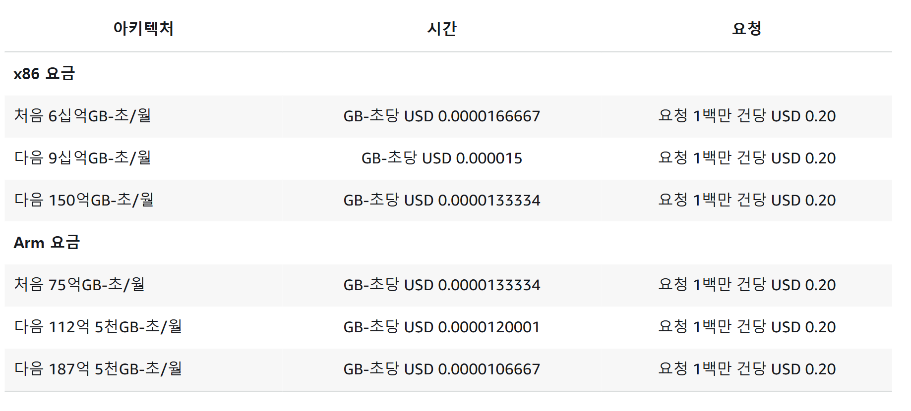 [Infra] CloudFront(CDN) + Lambda@Edge를 이용한 image thumbnail 생성