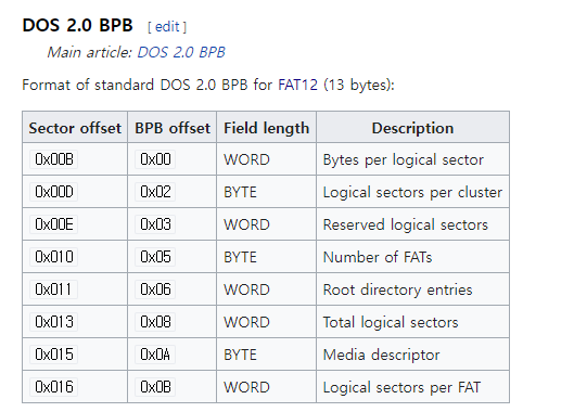 리눅스 커널 내부구조 10장 #4 FAT File System (FAT)