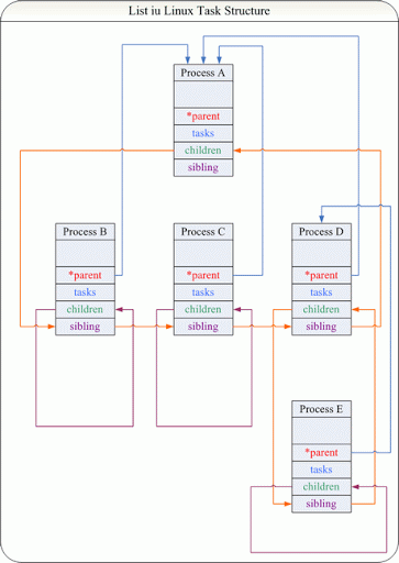 커널 스터디(iamroot 18기) 2주차 내용 정리 #2, 문맥 전환과 스케쥴링