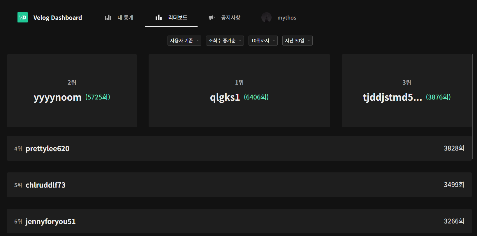 [LOG] 나의 velog 대시보드