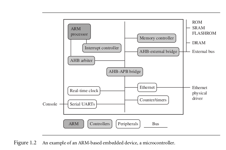 커널 스터디(iamroot 18기) 7주차 내용 정리 #1, ARM 코어 구조와 명령어