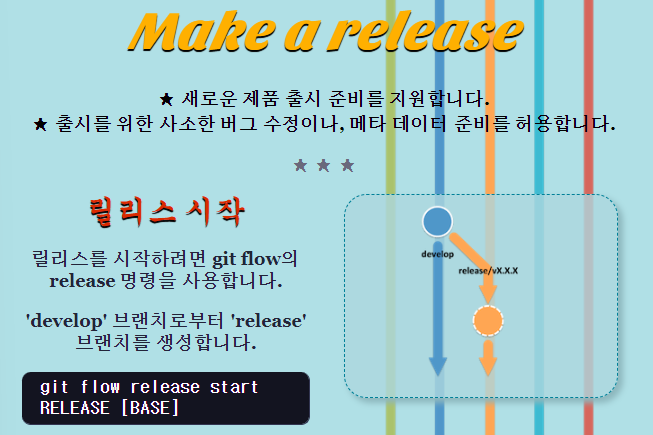 [Git]221216 TIL: Git flow 사용 방법