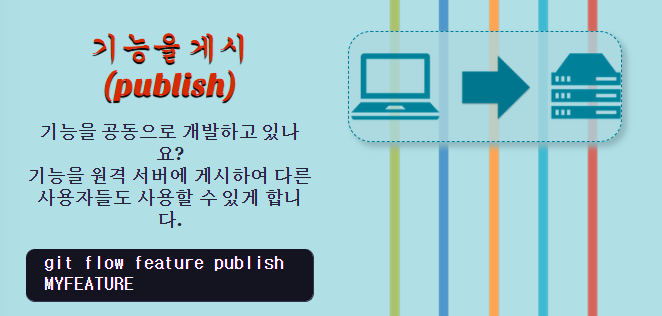 [Git]221216 TIL: Git flow 사용 방법