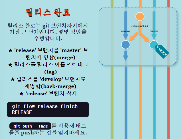 [Git]221216 TIL: Git flow 사용 방법