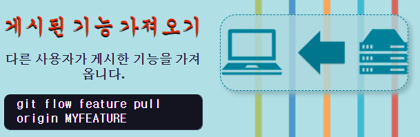 [Git]221216 TIL: Git flow 사용 방법