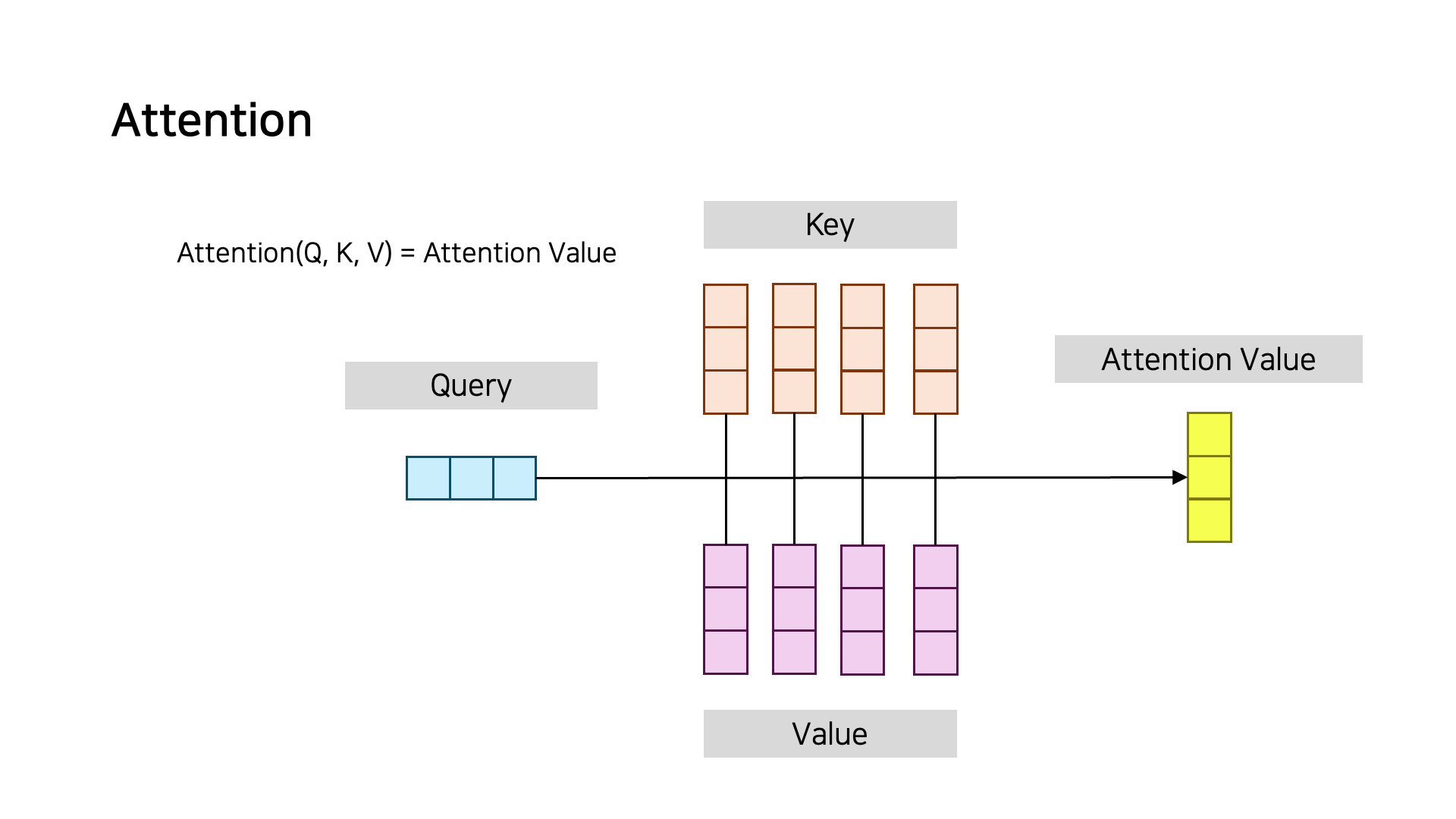 Flash Attention 이해하기