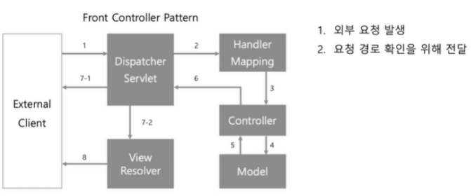 Java Spring Boot 002 2 Controller Requestmapping 