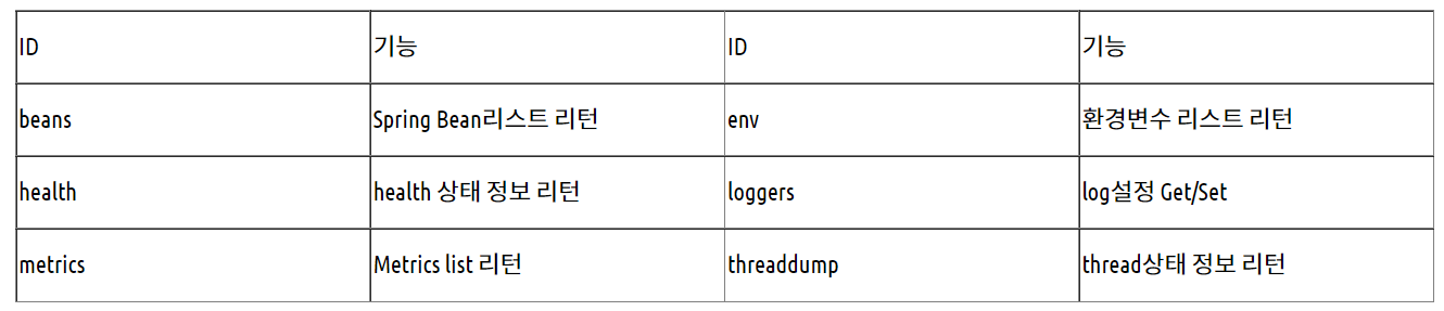 Java Spring Boot 006-4 | Spring Boot Actuator