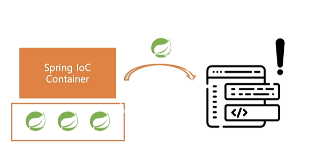 Java Spring Boot 003-3 | Spring Stereotypes