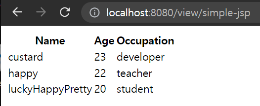 Java Spring Boot 002-3 | HTML templates