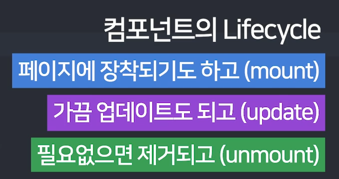 코딩애플 React - Lifecycle과 useEffect 1