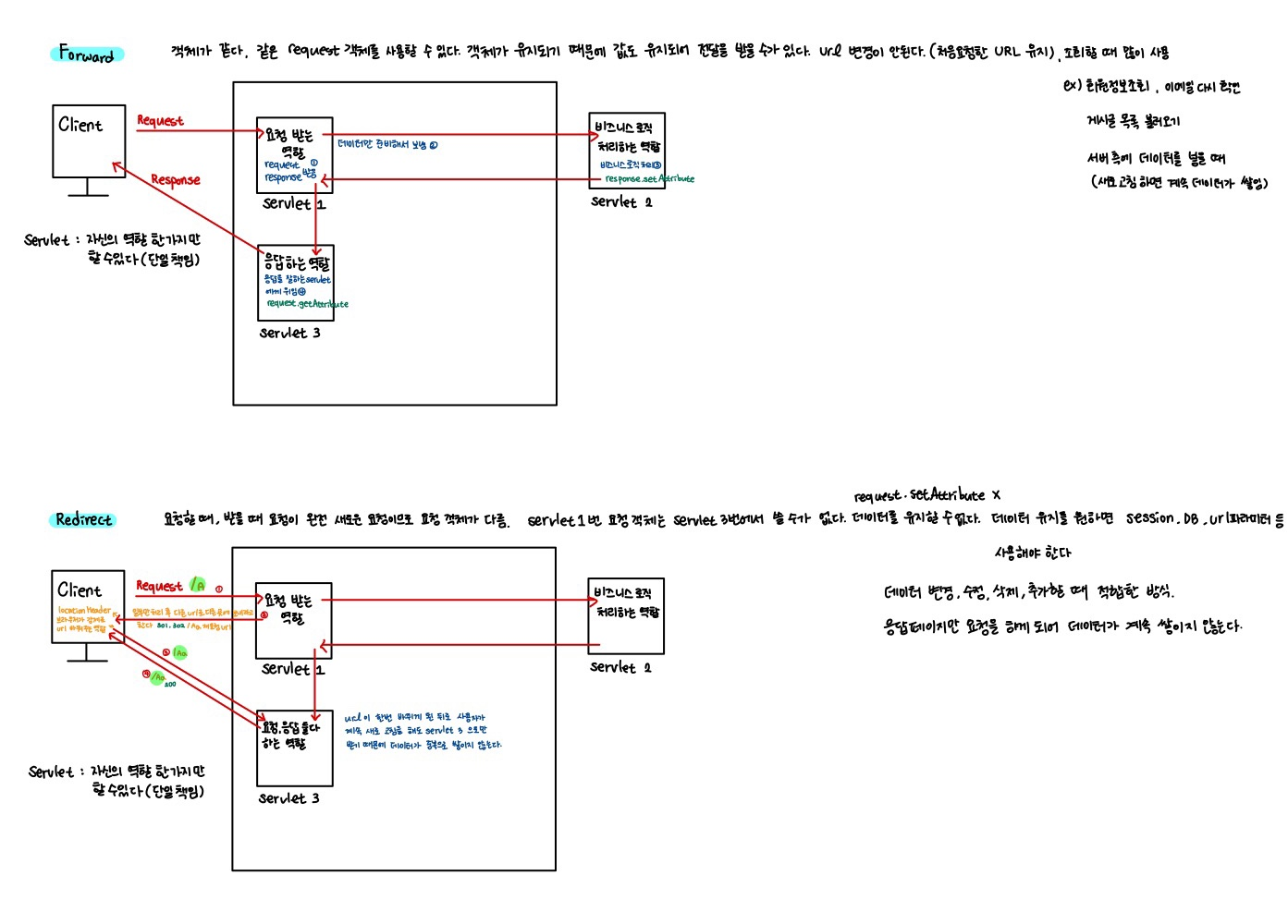 Spring Web MVC