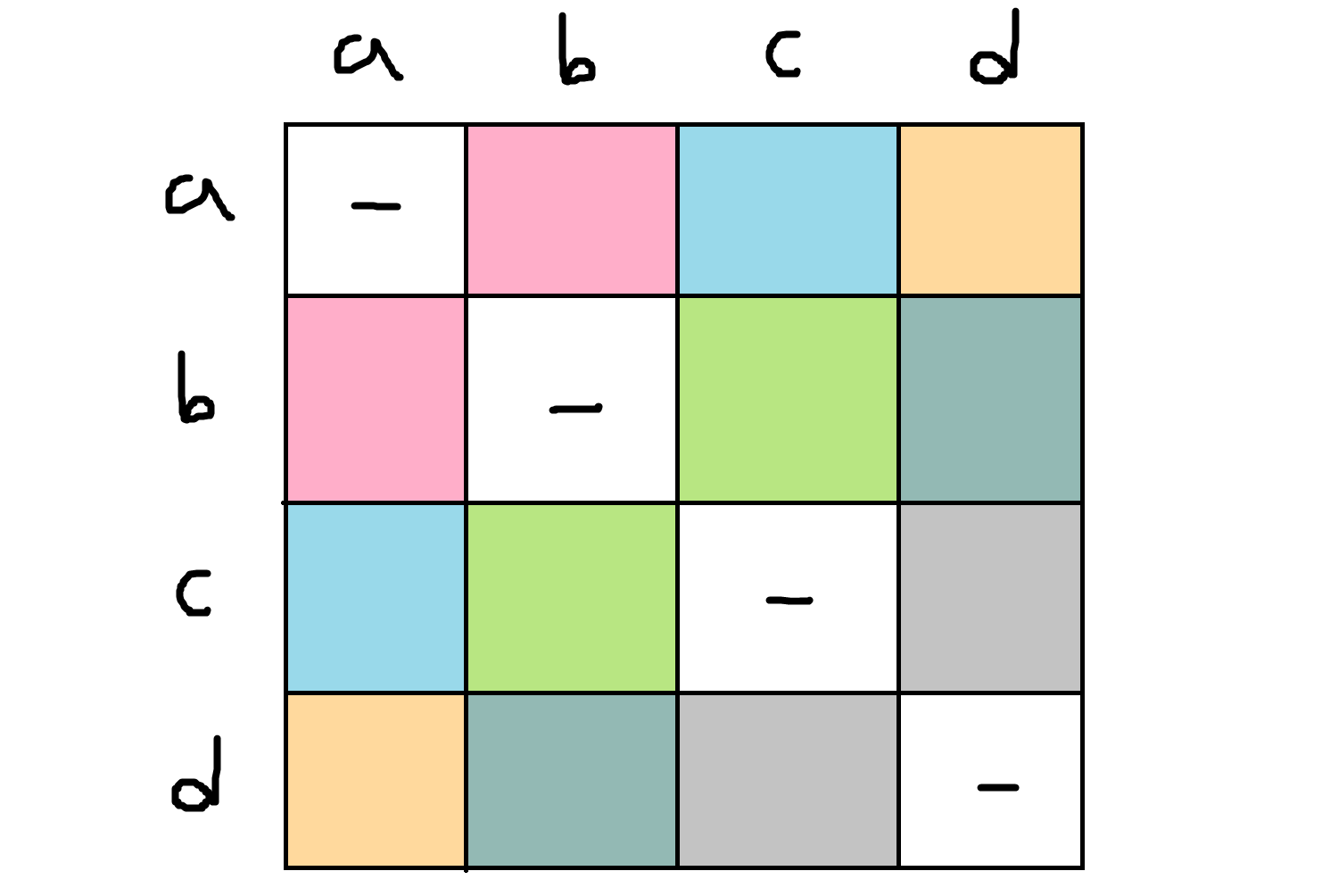 [2024 KAKAO WINTER INTERNSHIP] 가장 많이 받은 선물 - LV 1