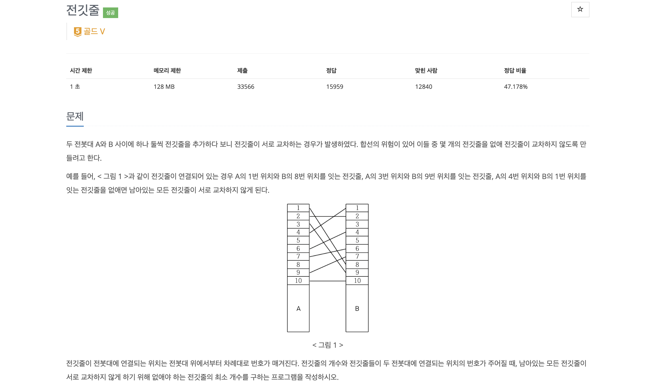 [BOJ/JAVA] P2565 전깃줄