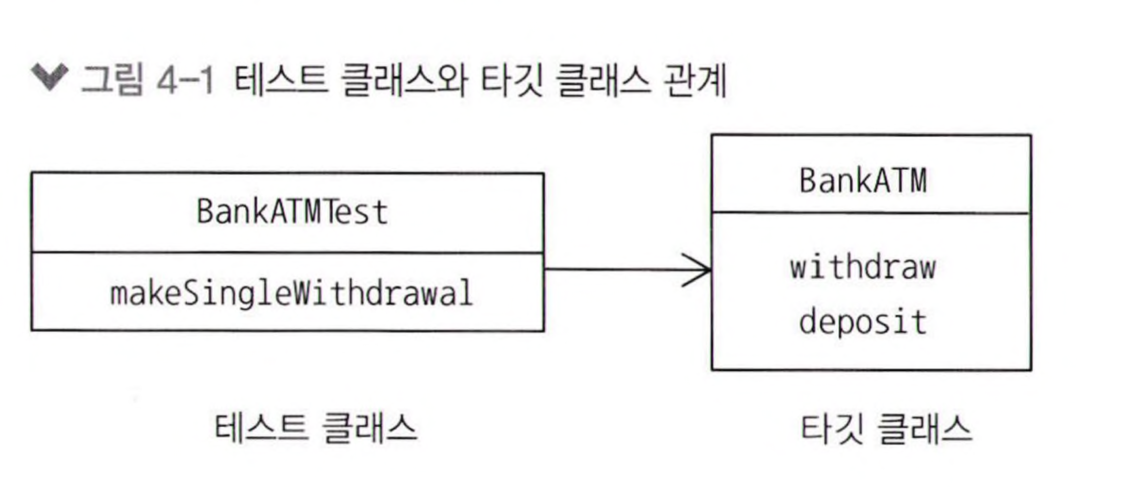자바와 JUnit을 활용한 실용주의 단위 테스트 (4)