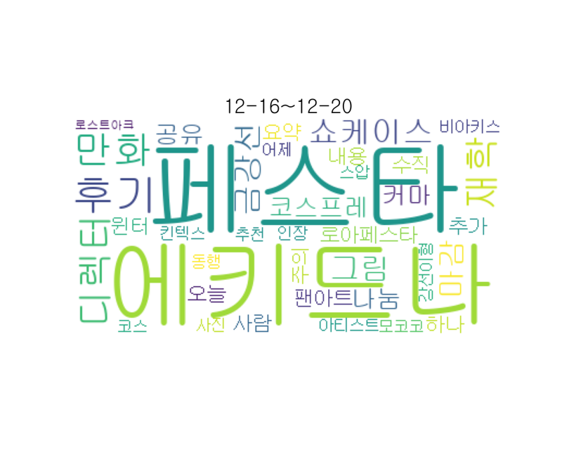 [3rdP]React에서 d3-cloud 사용기(1)
