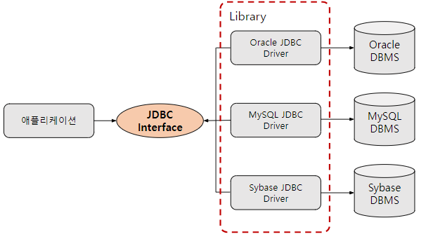 JDBC_1
