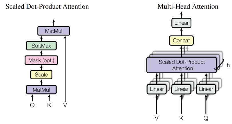 Self-Attentive Sequential Recommendation(SASRec)