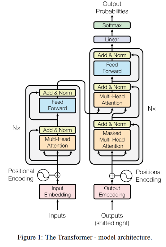 Self-Attentive Sequential Recommendation(SASRec) Self-Attentive Sequential Recommendation(SASRec)