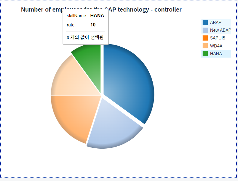 sap ui5 pie chart