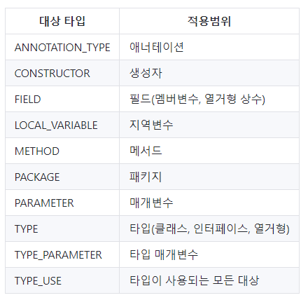 애너테이션(Annatation)