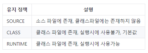 애너테이션(Annatation)