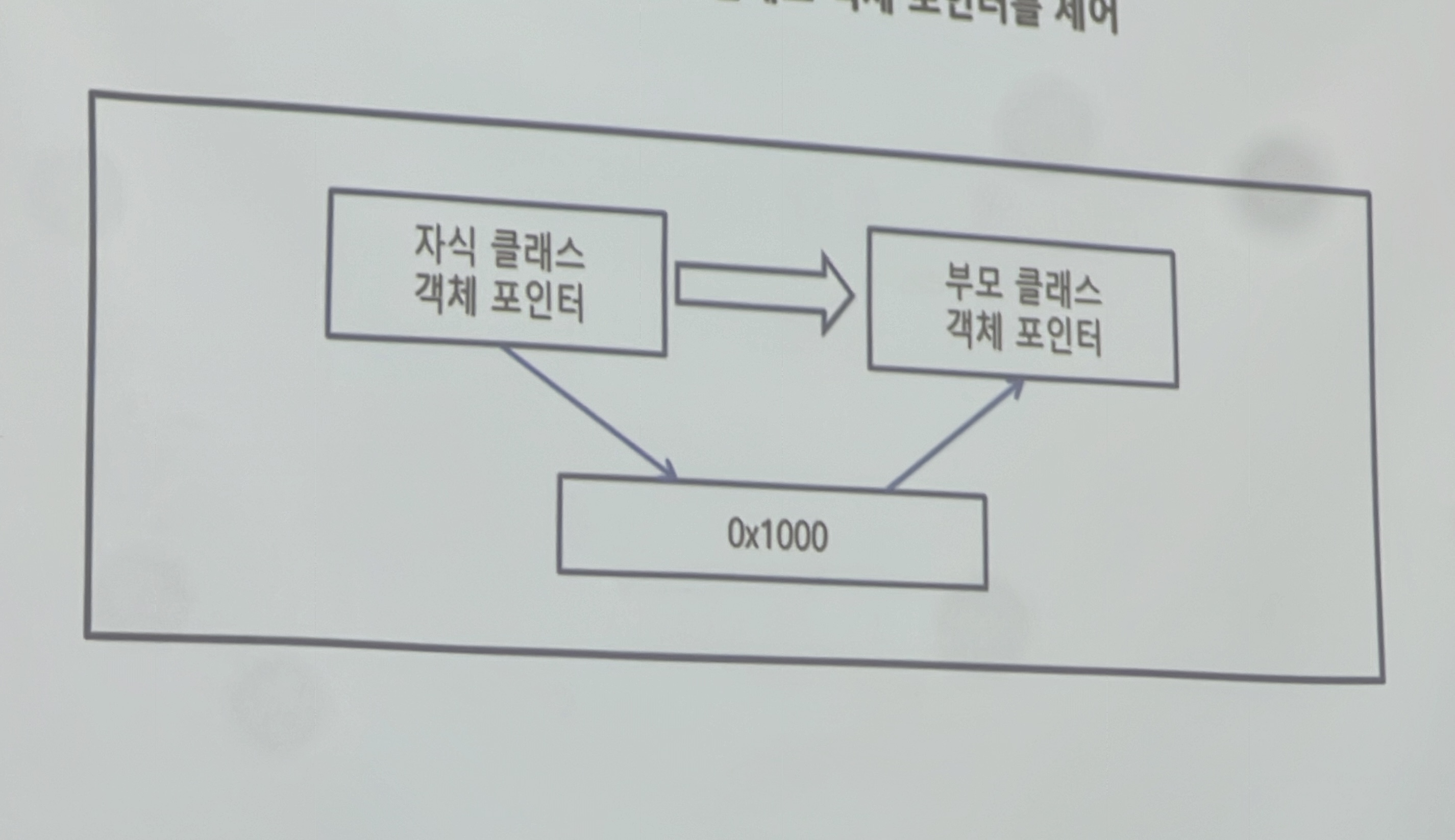 [부트캠프] C++ - 상속성
