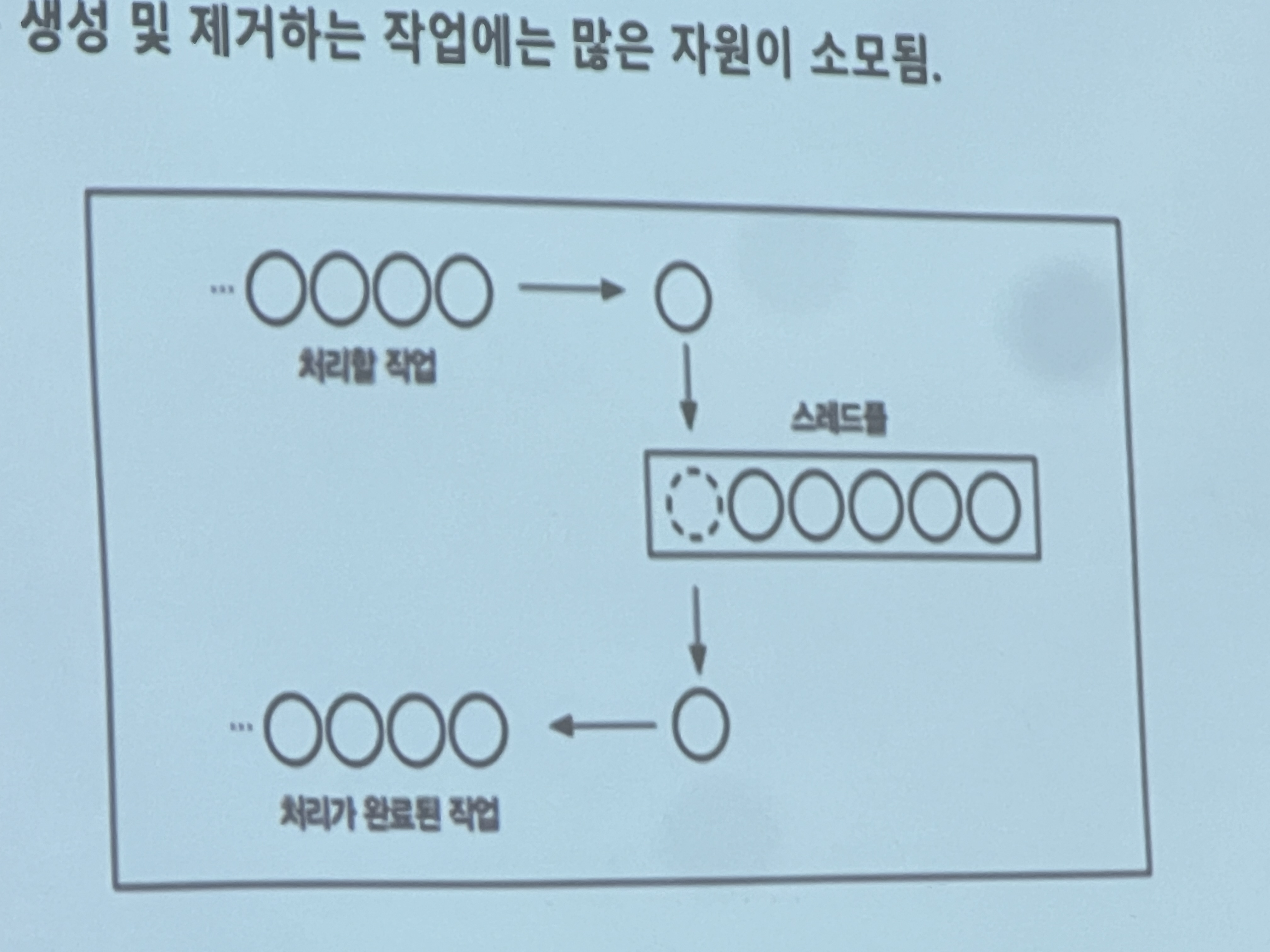 C# - 스레드(Thread)와 동기화