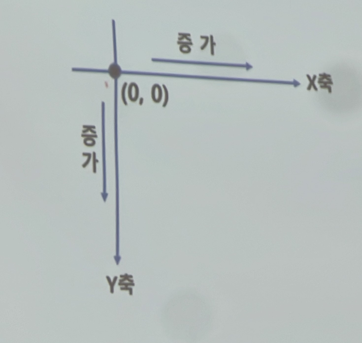 [HTML] HTML5의 개념과 특징