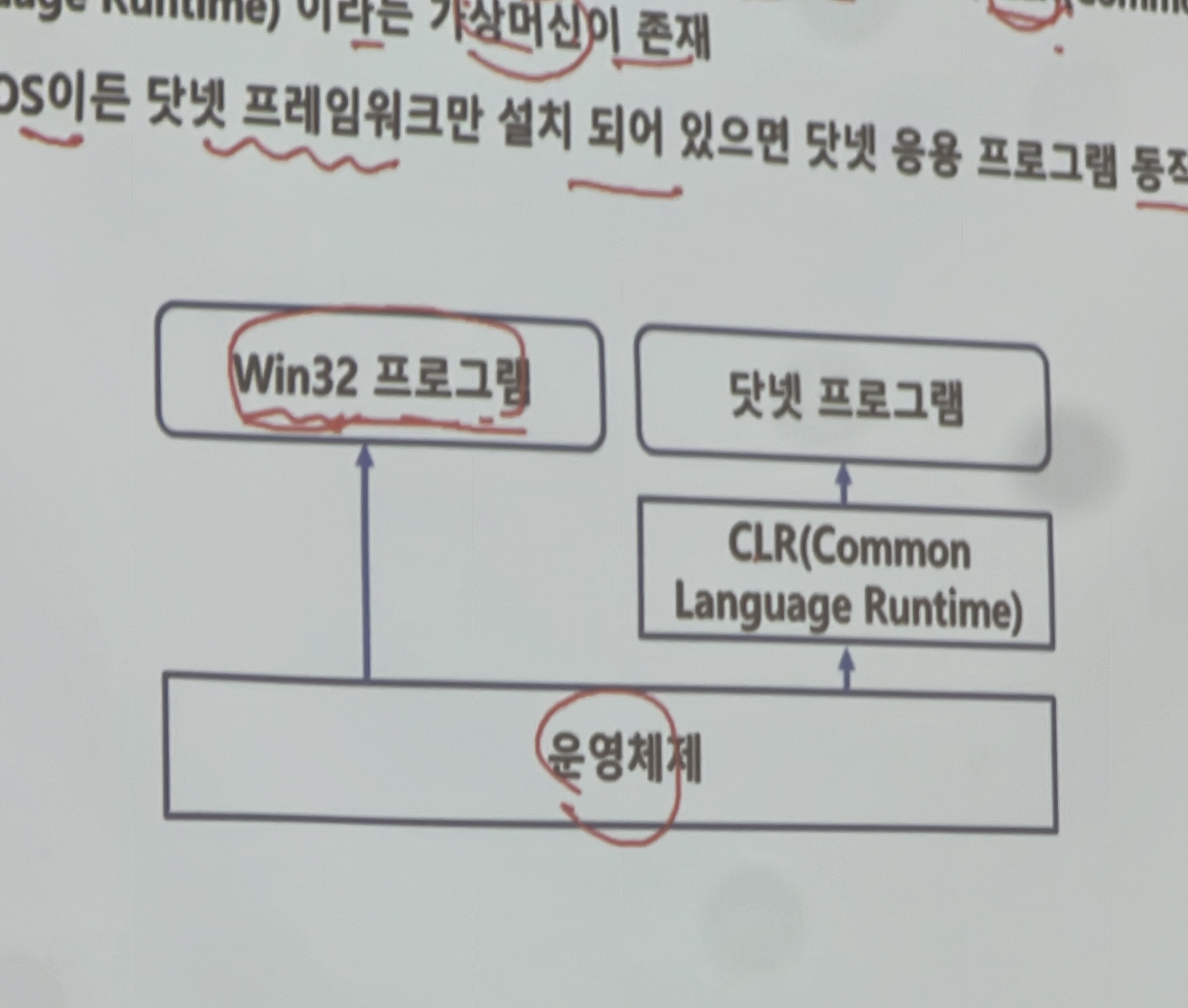 C# - 닷넷 프레임워크