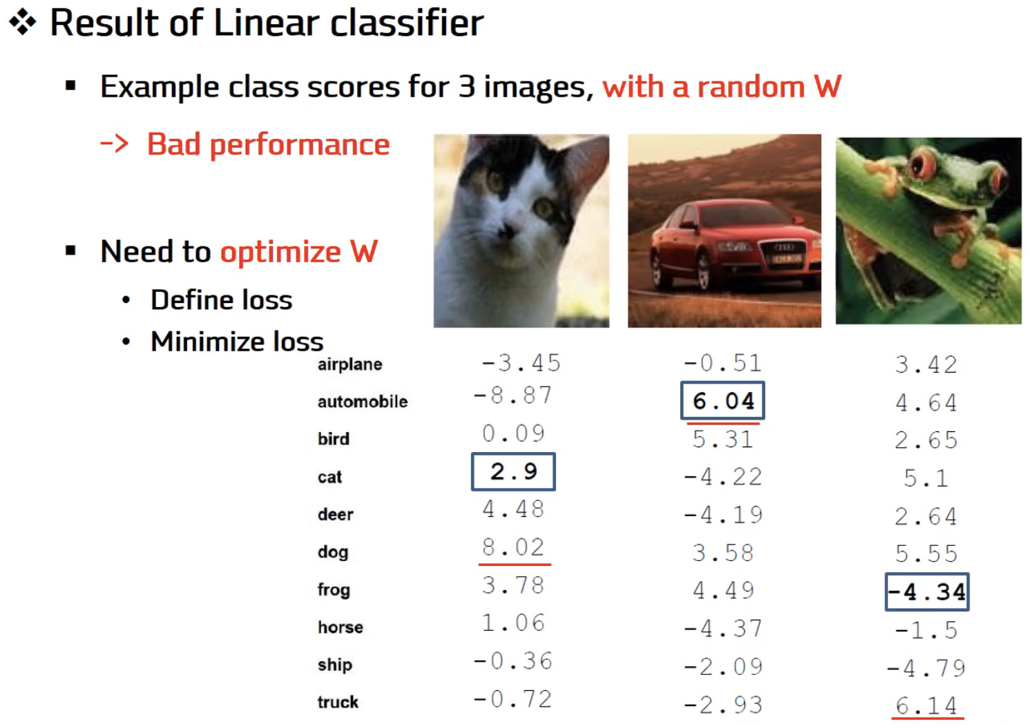 [CS231n] Image Classification - Linear